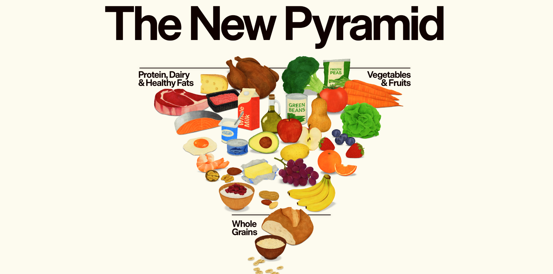 New Dietary Guidelines reaffirm chicken’s role in a healthy diet ...